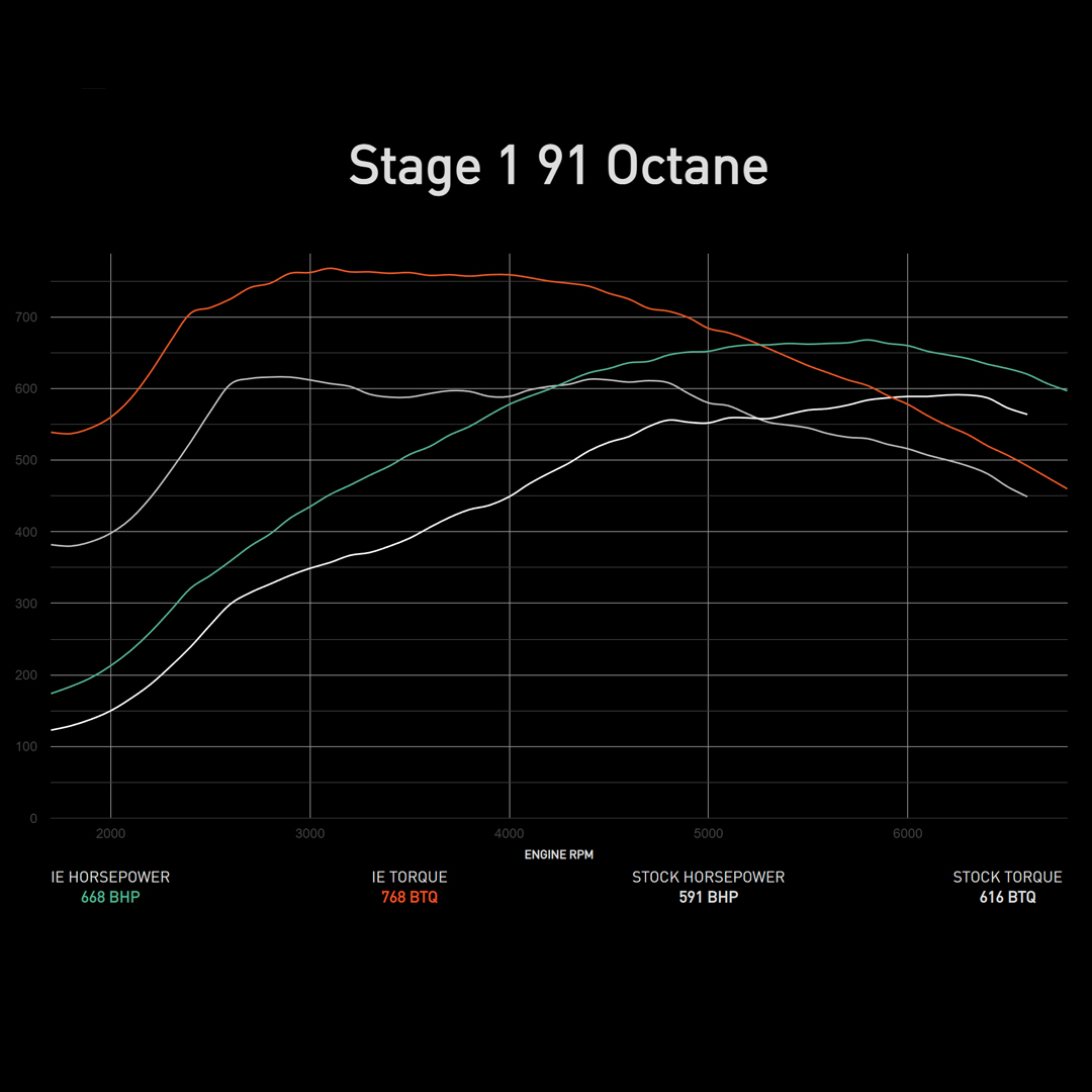 NEW | IE ECU Tune For C8 RS6/RS7 With Up To 827HP & 862ft-lbs!